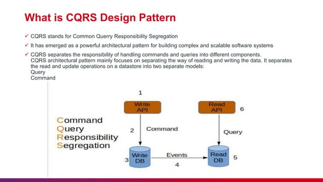 CQRS Design Pattern Presentation (Java).pptx | Databases | Computer Software and Applications