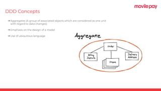 CQRS and Event Sourcing with Axon Framework | PPTX | Databases | Computer Software and Applications