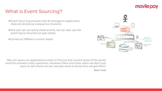 CQRS and Event Sourcing with Axon Framework | PPTX | Databases | Computer Software and Applications