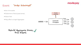 CQRS and Event Sourcing with Axon Framework | PPTX | Databases ...