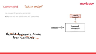 CQRS and Event Sourcing with Axon Framework | PPTX
