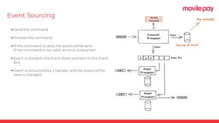 CQRS and Event Sourcing with Axon Framework | PPTX | Databases ...