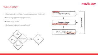 CQRS and Event Sourcing with Axon Framework | PPTX | Databases ...