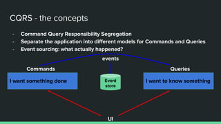 Cqrs & event sourcing | PPT