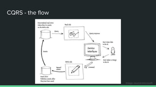Cqrs & event sourcing | PPT