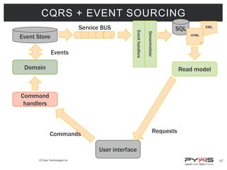 Cqrs + event sourcing pyxis v2 - en | PPT