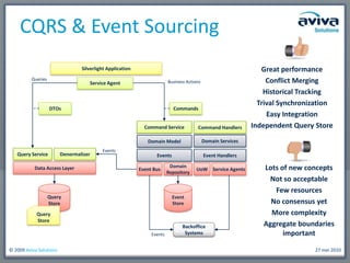 CQRS and Event Sourcing, An Alternative Architecture for DDD | PPT