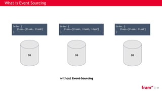 fram^ TechTalk #1 - CQRS and Event Sourcing (ES) | PPT