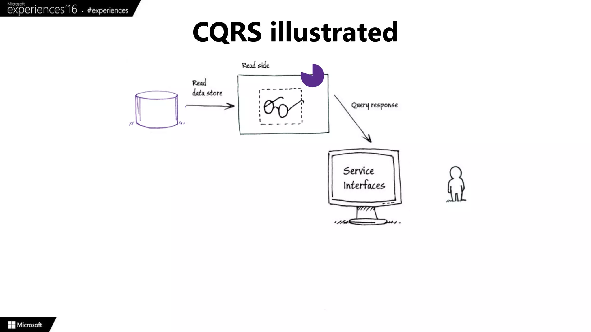 CQRS without event sourcing | PPT