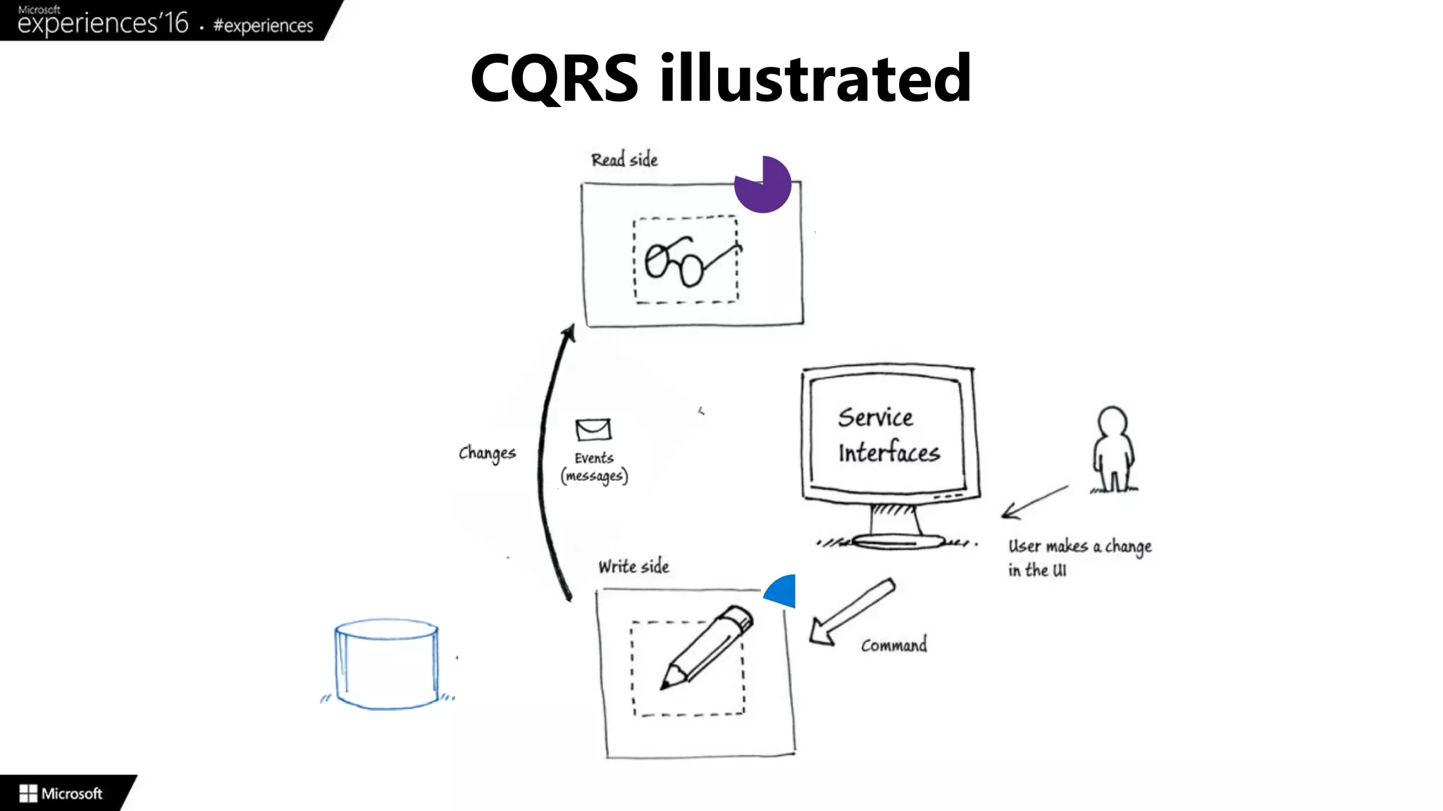 CQRS without event sourcing | PPT