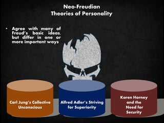 Psychoanalytic theory | PPT
