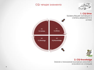 CQ Cultural Intelligence | PPTX