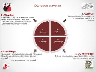 CQ Cultural Intelligence | PPTX