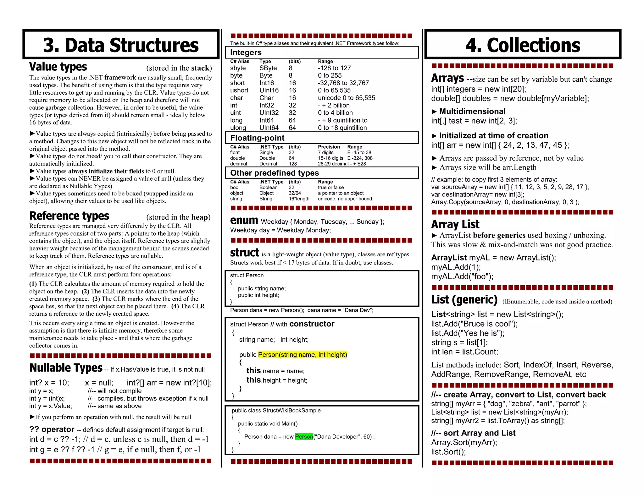 C# quick ref (bruce 2016) | PDF