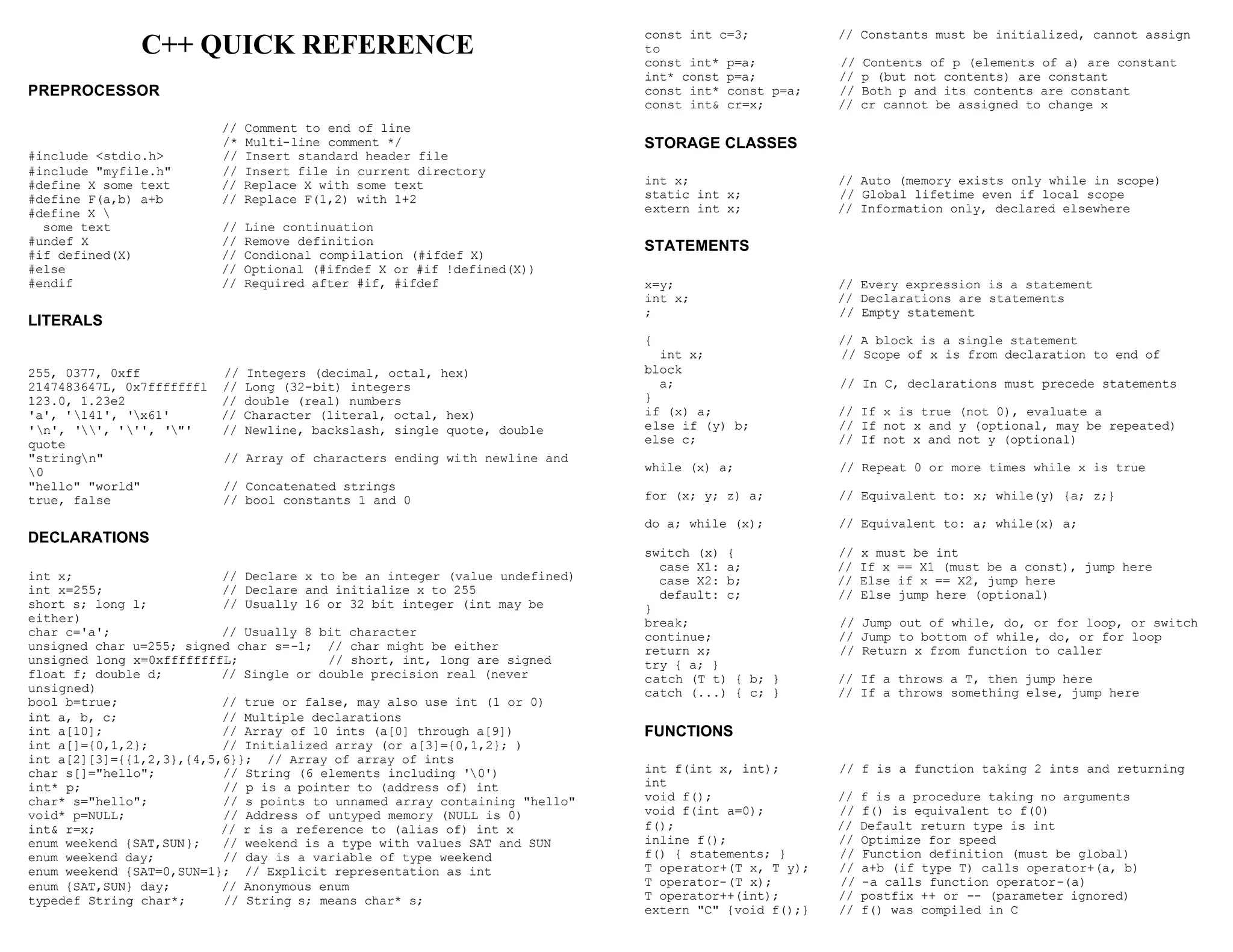 C++ QUICK REFERENCE.pdf