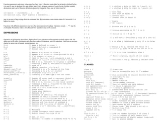 C++ QUICK REFERENCE.pdf