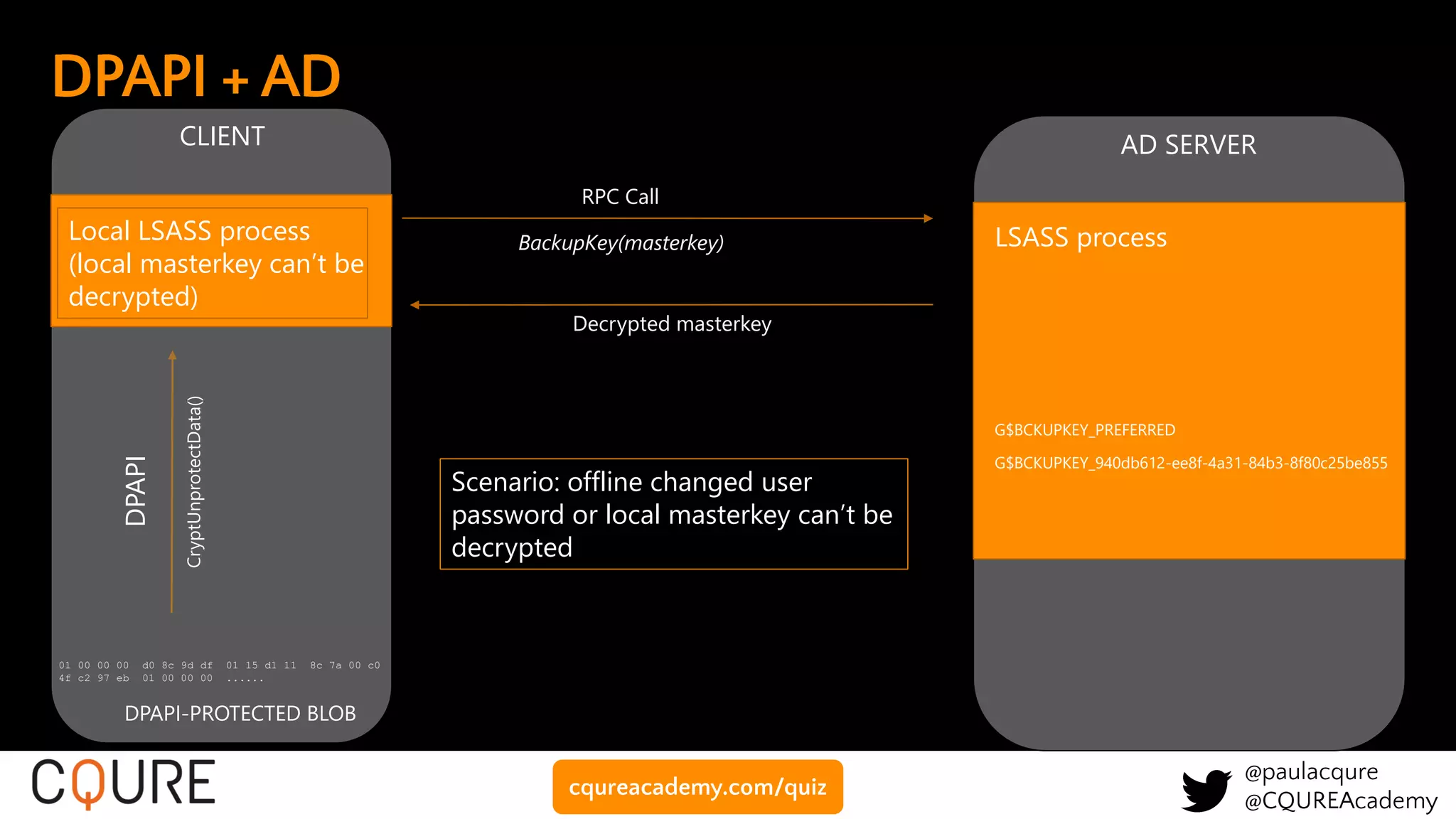 DPAPI AND DPAPI-NG: Decryption toolkit. Black Hat 2017 | PDF