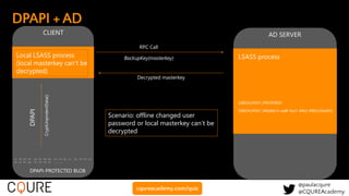 DPAPI AND DPAPI-NG: Decryption toolkit. Black Hat 2017 | PDF