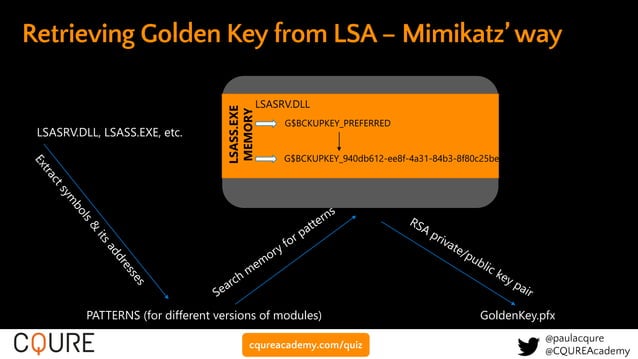 DPAPI AND DPAPI-NG: Decryption toolkit. Black Hat 2017 | PDF