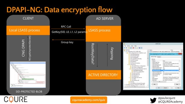 DPAPI AND DPAPI-NG: Decryption toolkit. Black Hat 2017 | PDF
