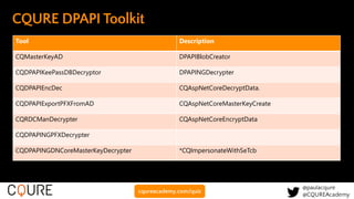 DPAPI AND DPAPI-NG: Decryption toolkit. Black Hat 2017 | PDF