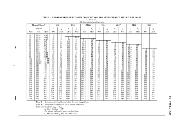 Indian standard specification for high strength structural bolts | PDF ...