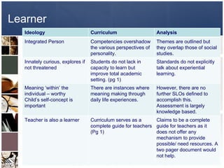 English Curriculum Review Presentation | PPT