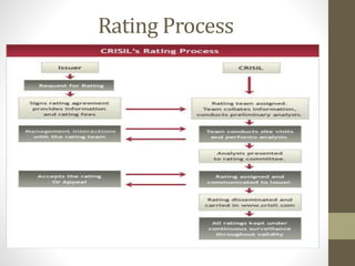 credit rating agencies | PPT
