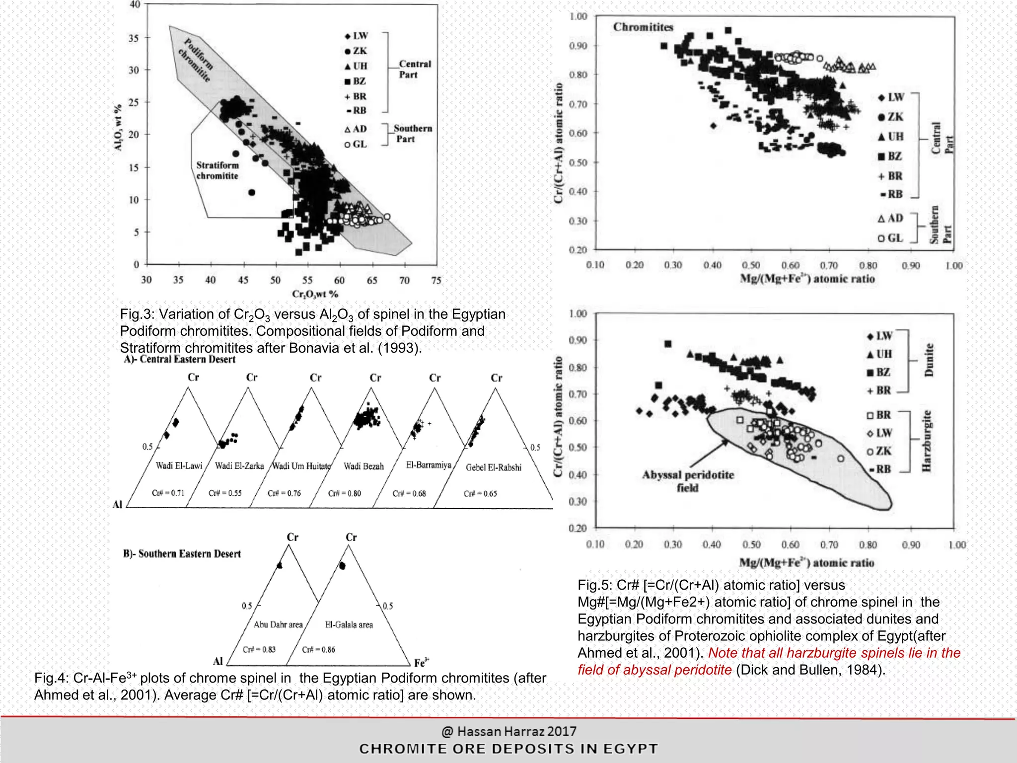 CHROMITE ORE DEPOSITS IN EGYPT | PDF