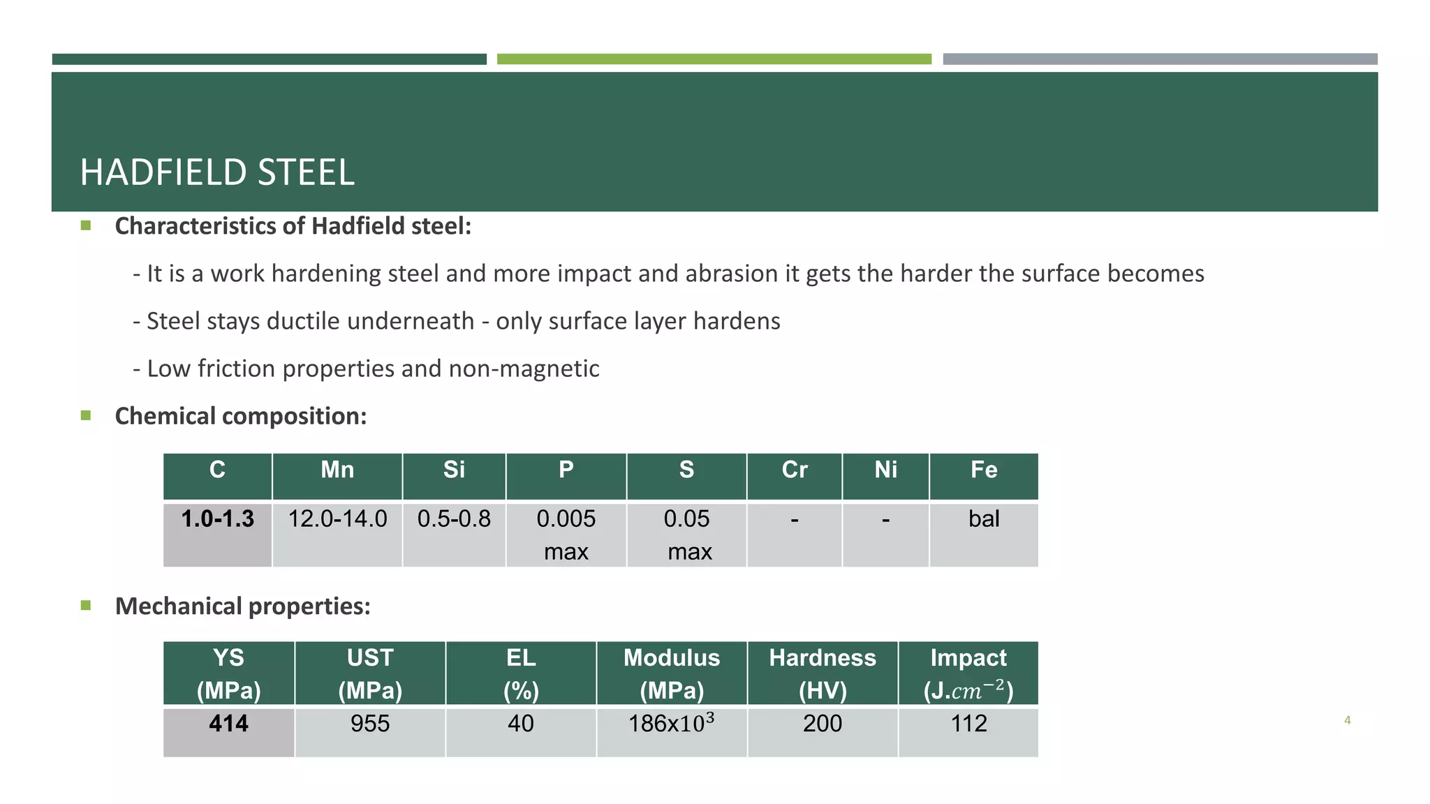 The Influence of Chromium of micro-structure and properties of Hadfield ...