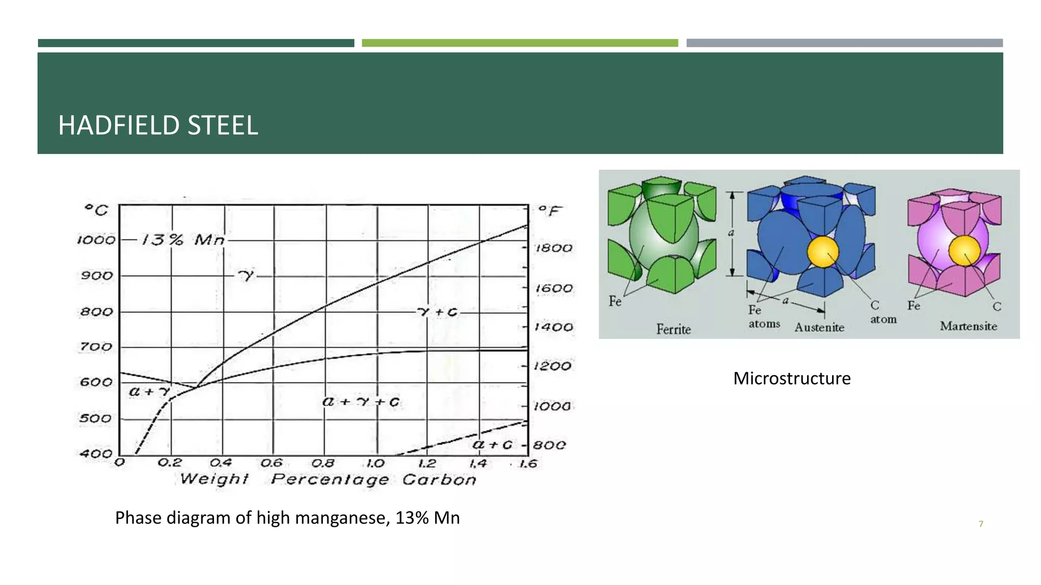 The Influence of Chromium of micro-structure and properties of Hadfield ...