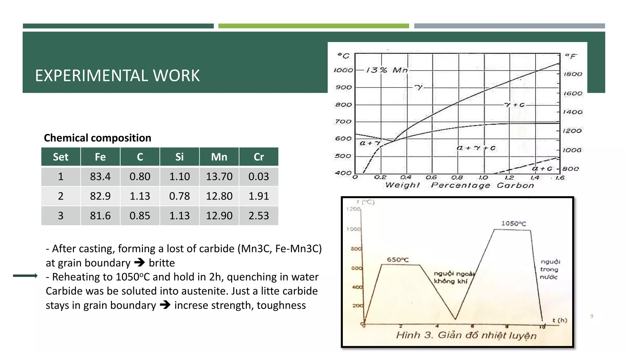 The Influence of Chromium of micro-structure and properties of Hadfield ...