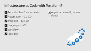 Introduction to Terraform for Azure | PPT