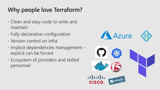 Introduction to Terraform for Azure | PPT
