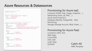 Introduction to Terraform for Azure | PPT