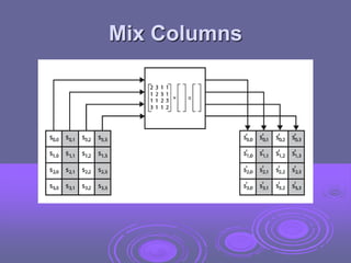 CR 05 - Advanced Encryption Standard.ppt