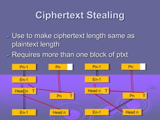 CR 06 - Block Cipher Operation.ppt