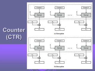 CR 06 - Block Cipher Operation.ppt
