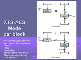 CR 06 - Block Cipher Operation.ppt