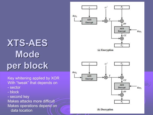 CR 06 - Block Cipher Operation.ppt