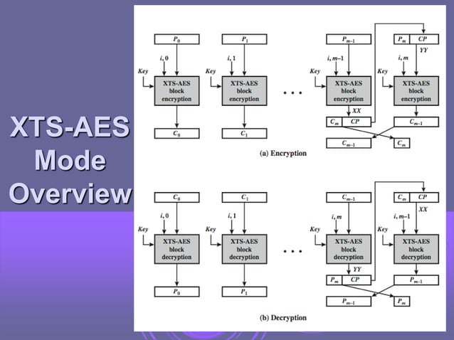 CR 06 - Block Cipher Operation.ppt