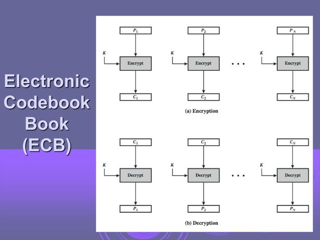 CR 06 - Block Cipher Operation.ppt