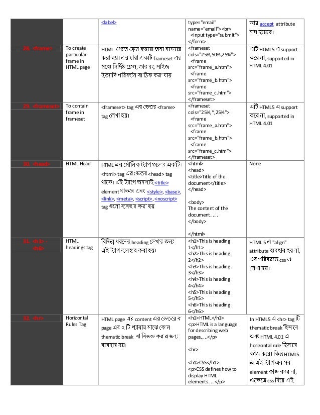 Html tags describe in bangla