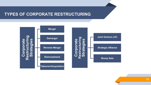 CORPORATE RESTRUCTURING | PDF