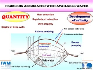 Groundwater management: Jaffna, Sri Lanka | PPTX