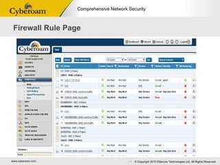 Wifi Security for SOHOs: Cyberoam UTM CR15wi | PPT