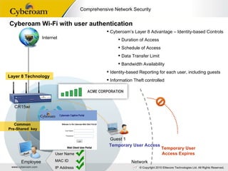 Wifi Security for SOHOs: Cyberoam UTM CR15wi | PPT