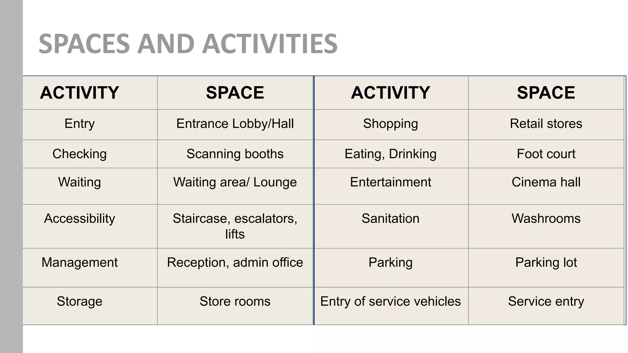Cr2 mall case study | PDF