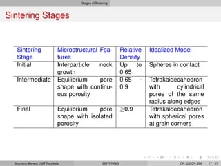 lecture-solid state sintering | PDF