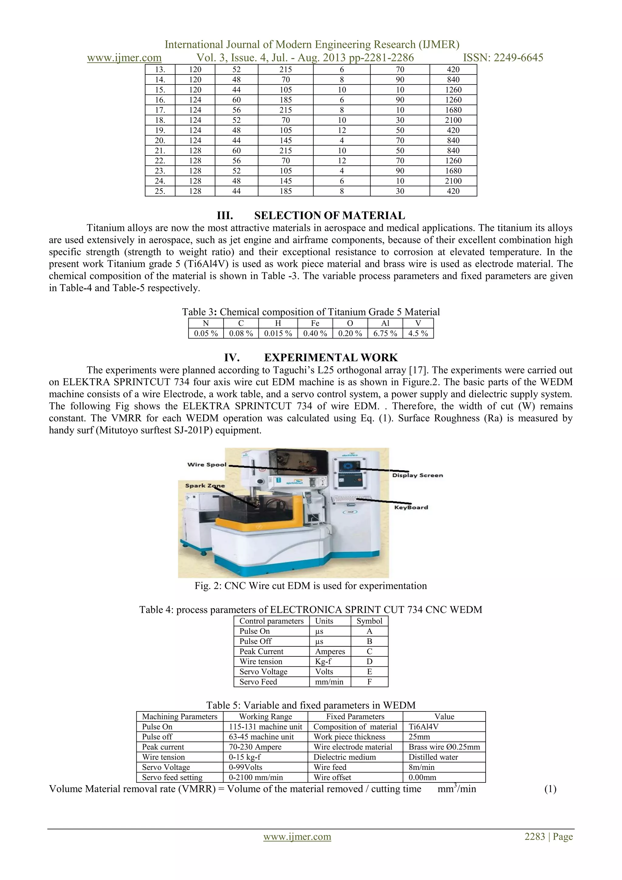 Optimization of WEDM Process Parameters on Titanium Alloy Using Taguchi Method | PDF